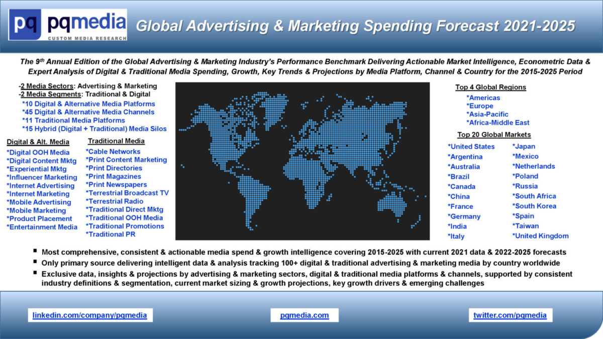 Global Advertising & Marketing Spending Forecast 2021-2025 - PQ Media ...